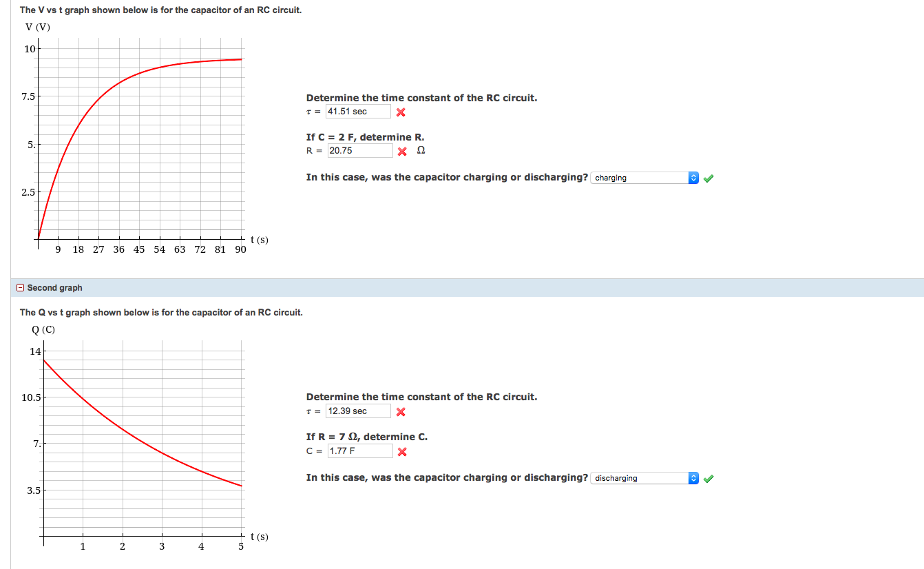 Solved The Vvs t graph shown below is for the capacitor of | Chegg.com