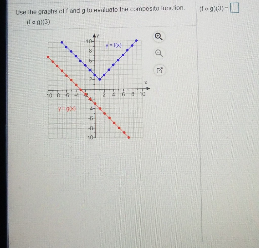 Solved e the graphs of f and g to evaluate the composite | Chegg.com