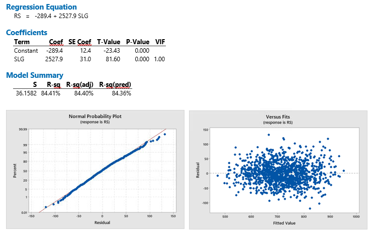 The data set: The dataset is the Moneyball dataset* | Chegg.com