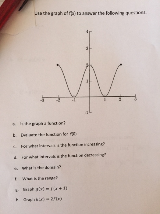 Solved Use the graph of f(x) to answer the following | Chegg.com