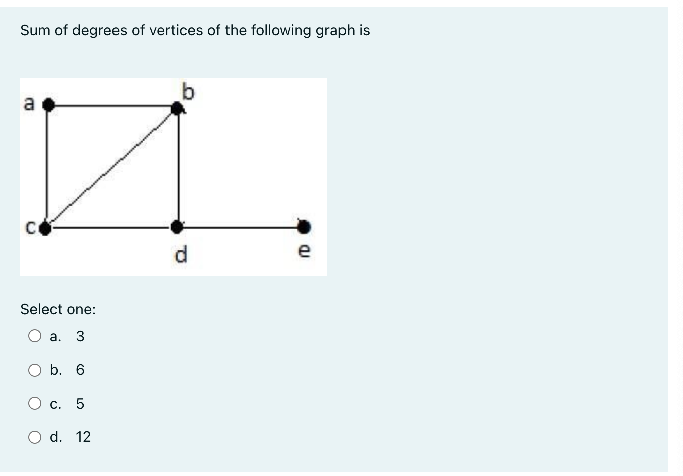 Solved Sum of degrees of vertices of the following graph is | Chegg.com