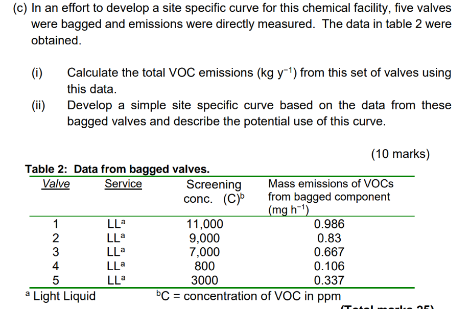 (c) In an ﻿effort to ﻿develop a site specific curve | Chegg.com