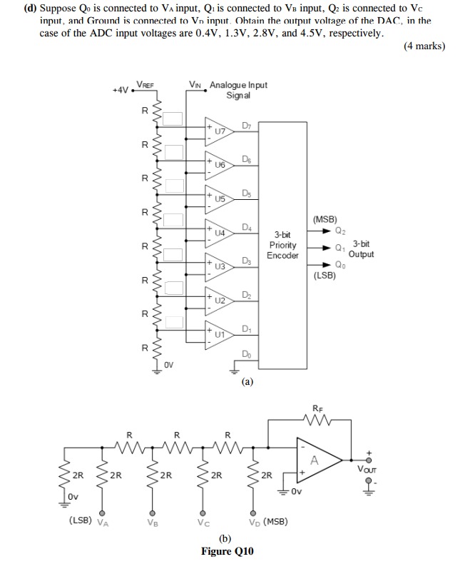 Solved (d) Suppose Q0 is connected to VA input, Q1 is | Chegg.com