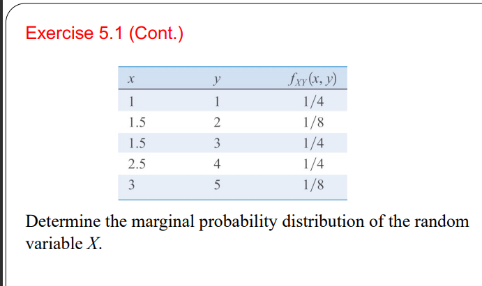 Solved Exercise 5.1 (Cont.) Determine the marginal | Chegg.com