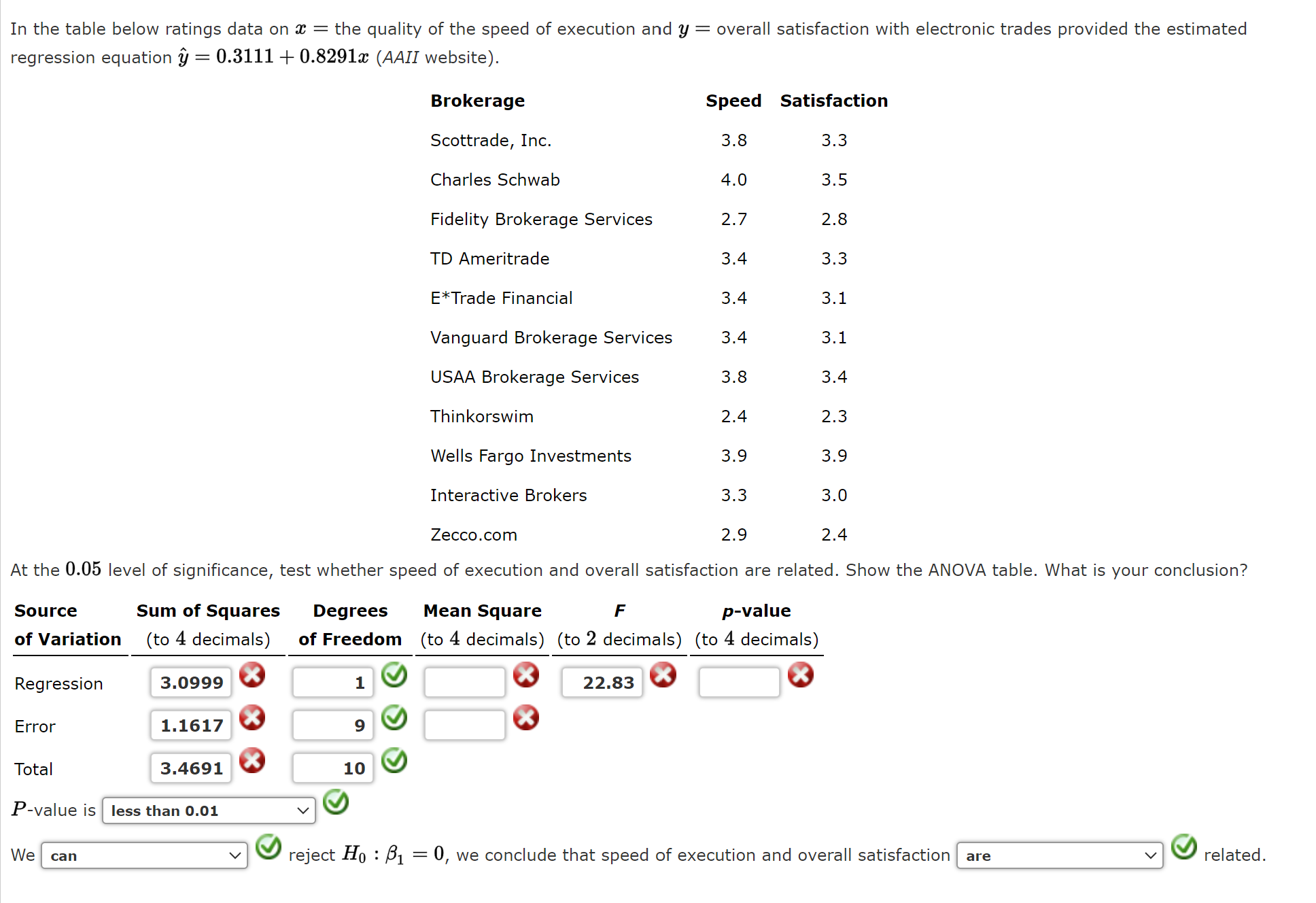 Solved In the table below ratings data on the quality of | Chegg.com