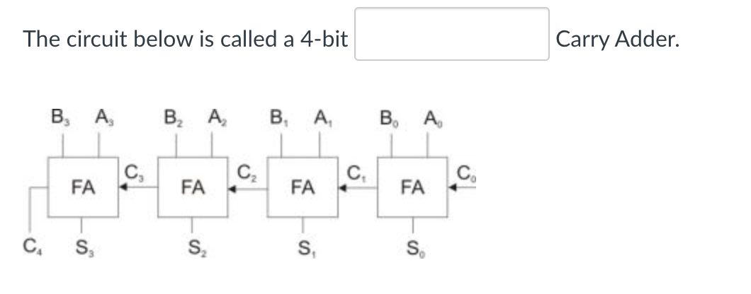 Solved The circuit below is called a 4-bit Carry Adder. B, A | Chegg.com