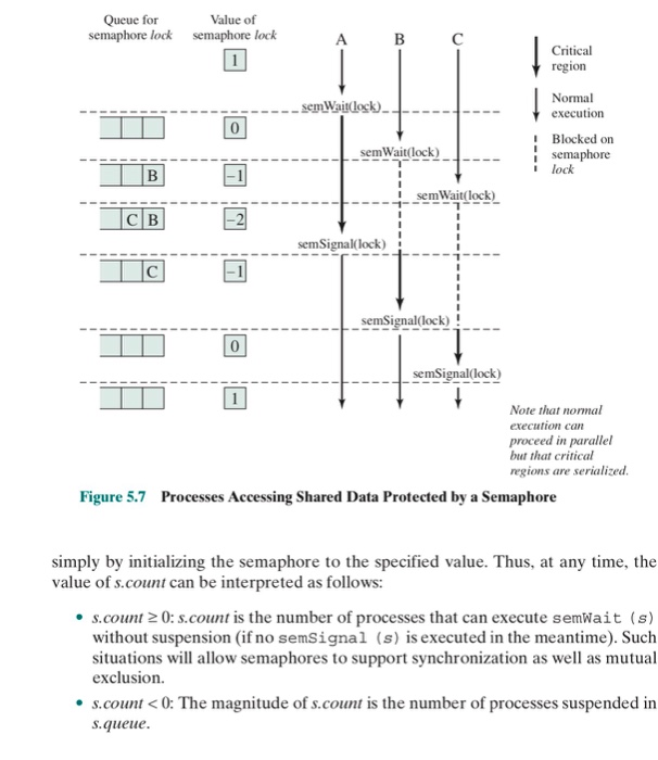 Solved Modify Figure algorithm to accommodate n sharable | Chegg.com