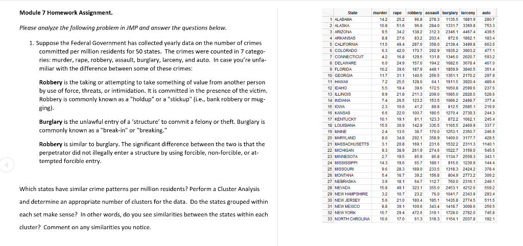 Solved Module 7 Homework Assignment. auto Please analyze the | Chegg.com