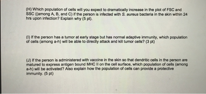 Solved 13. The figure in the below is the flow cytometric | Chegg.com