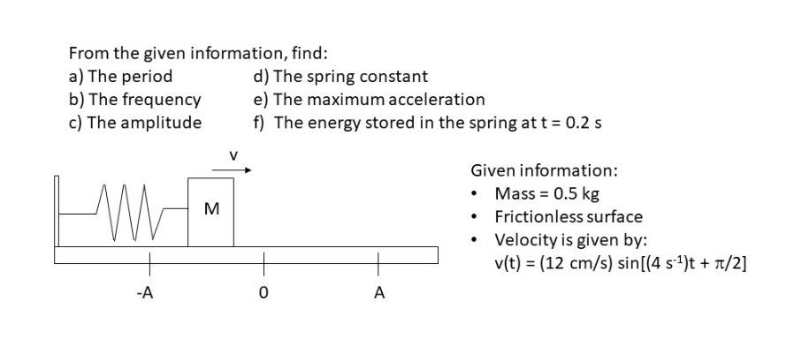 Solved From the given information, find: a) The period d) | Chegg.com