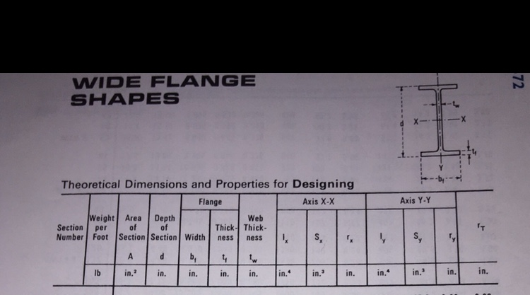Assuming A36 steel, select the most economical W8 | Chegg.com