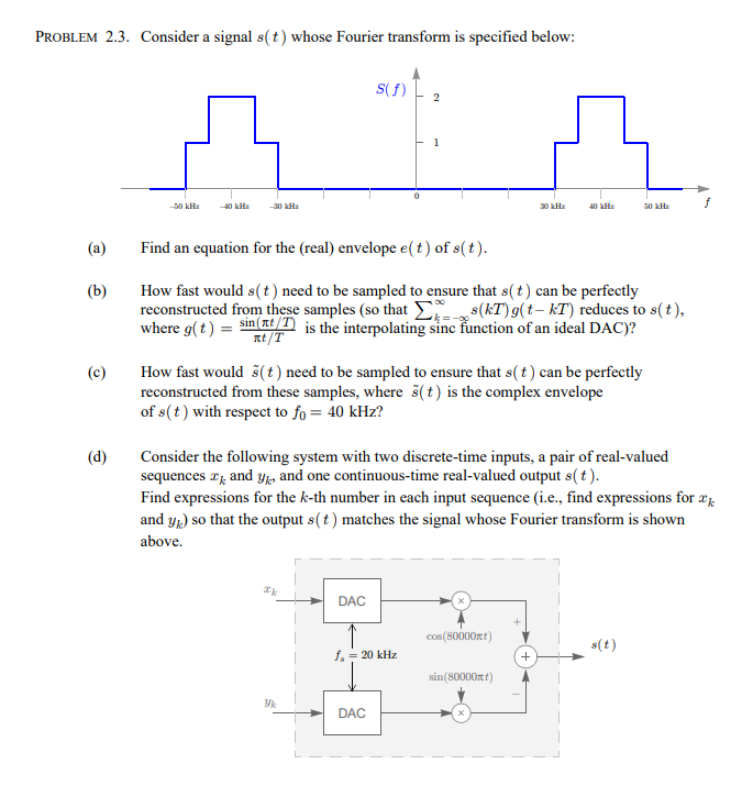 Solved Problem 2.3. ﻿Consider a signal s(t) ﻿whose Fourier | Chegg.com