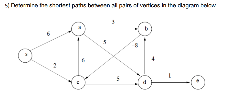 Solved 5) Determine the shortest paths between all pairs of | Chegg.com