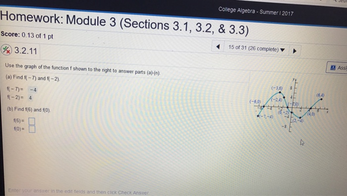 Solved Use The Graph Of The Function F Shown To The Right To