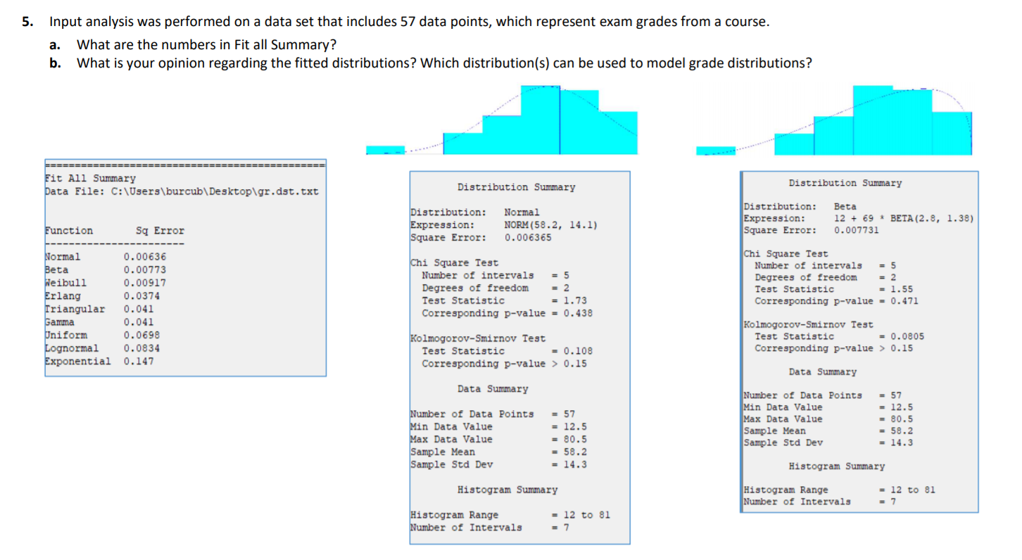 Solved 5. Input analysis was performed on a data set that | Chegg.com