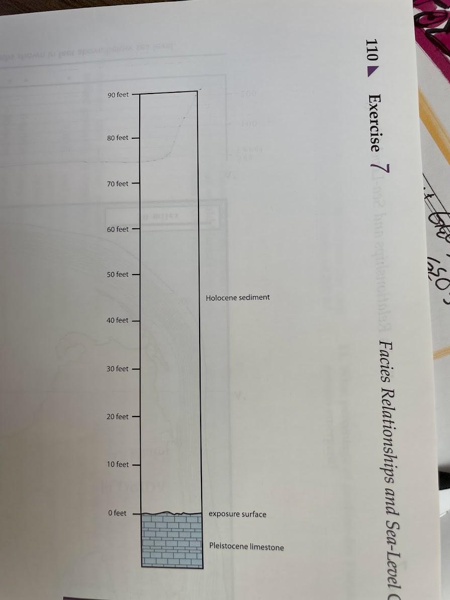 12. On figure 7.9 draw a stratigraphic column showing | Chegg.com