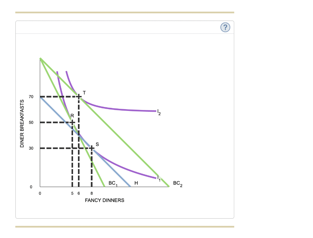 Solved 9. Income and substitution effects Carlos and Deborah | Chegg.com