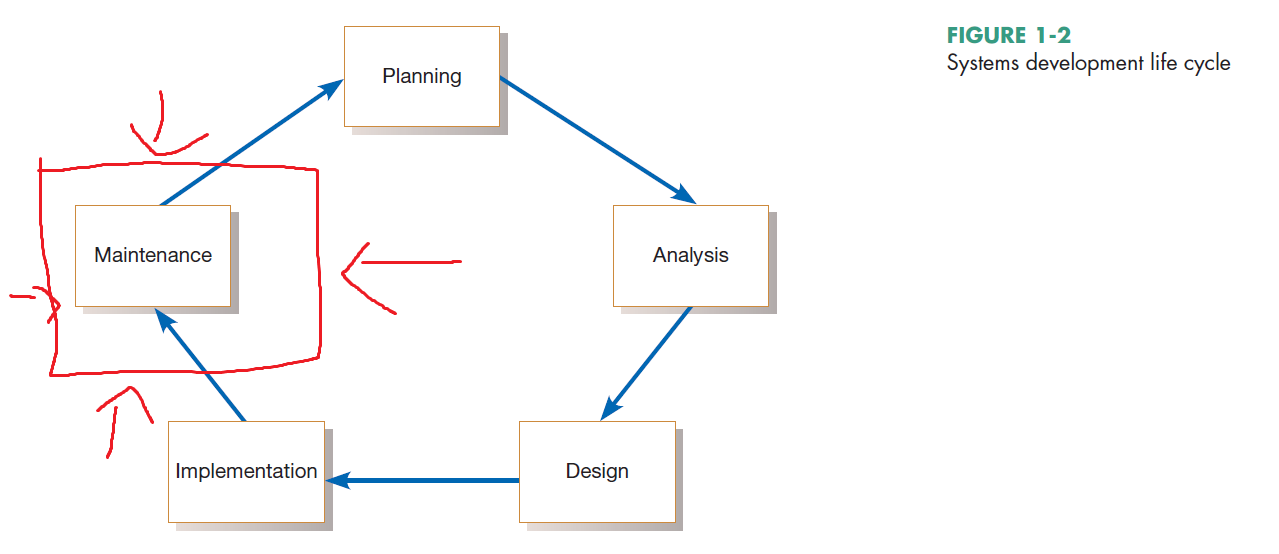 Solved Introduction The purpose of this project is to find a | Chegg.com