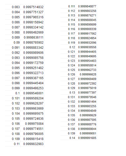Solved Determine the time constant (tau) of the system below | Chegg.com