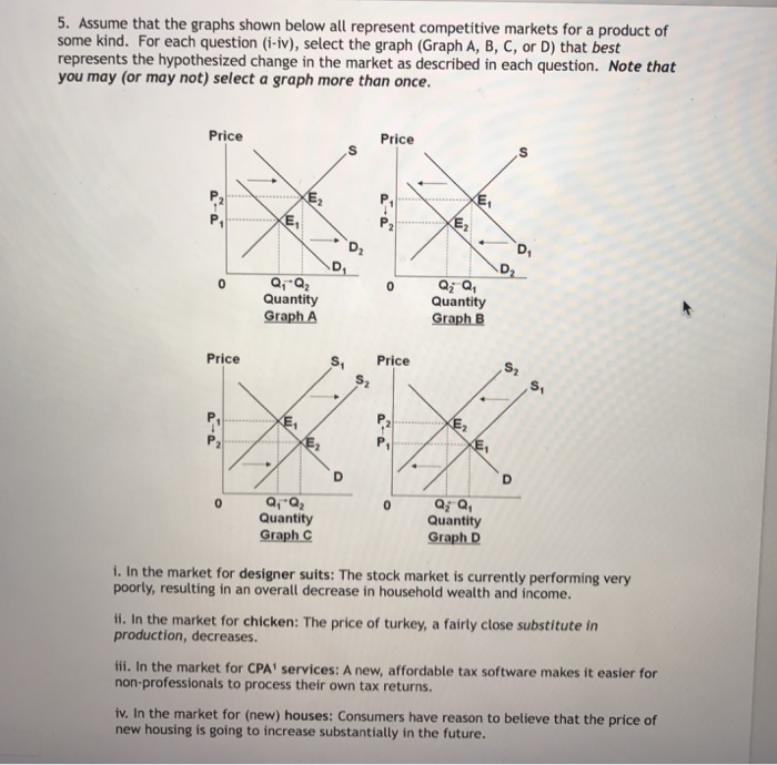 Solved Assume that the graphs shown below all represent | Chegg.com