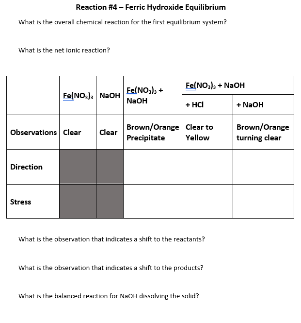 Solved Reaction #4 - Ferric Hydroxide Equilibrium What is | Chegg.com