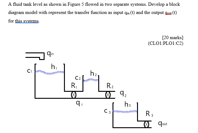 Solved A fluid tank level as shown in Figure 5 flowed in two | Chegg.com