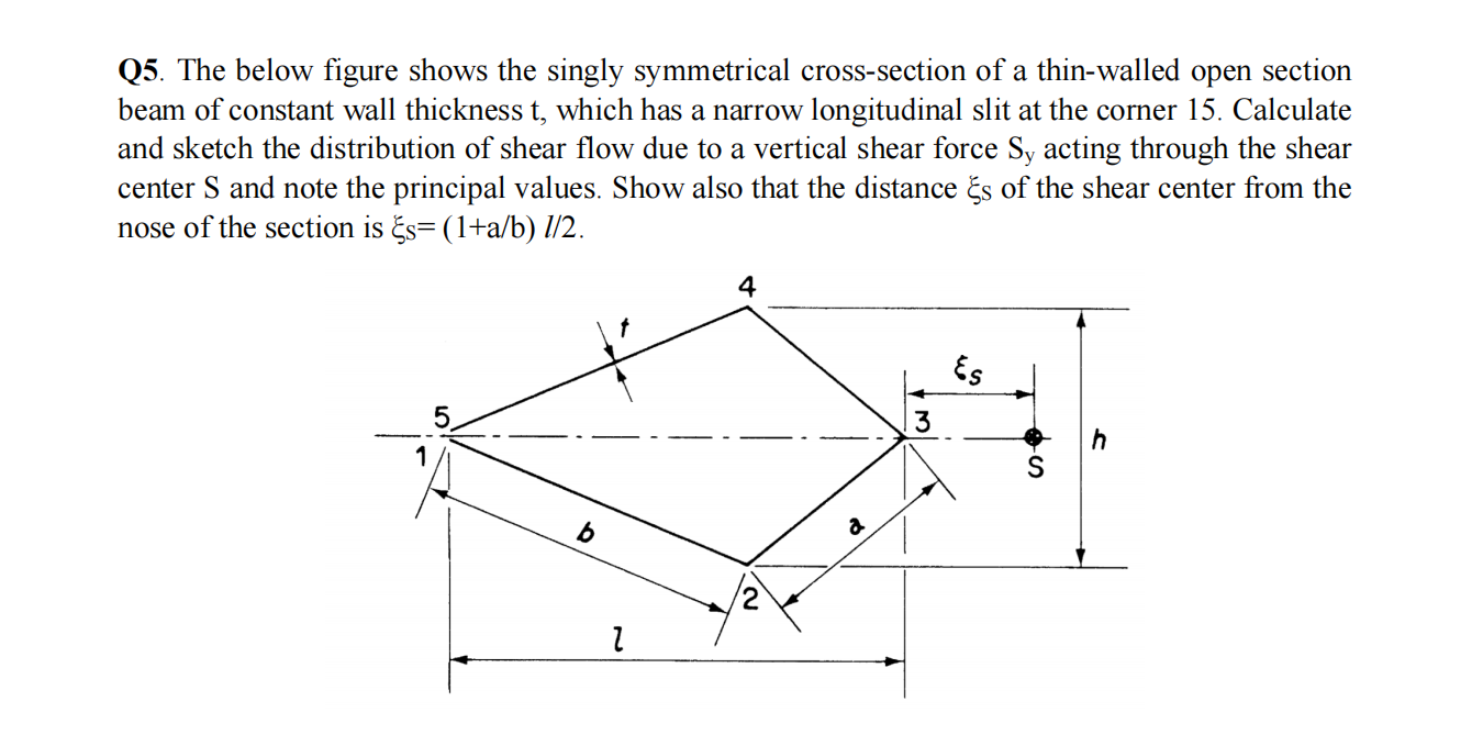 Solved Q5. The below figure shows the singly symmetrical | Chegg.com