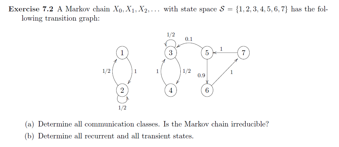Solved Problem 7.3 (10 points) Consider the Markov chain | Chegg.com