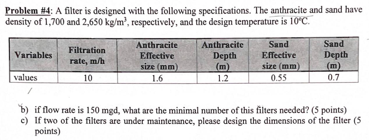 Solved Problem \#4: A filter is designed with the following | Chegg.com