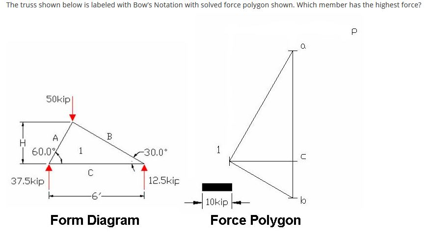 Solved The truss shown below is labeled with Bow's Notation | Chegg.com