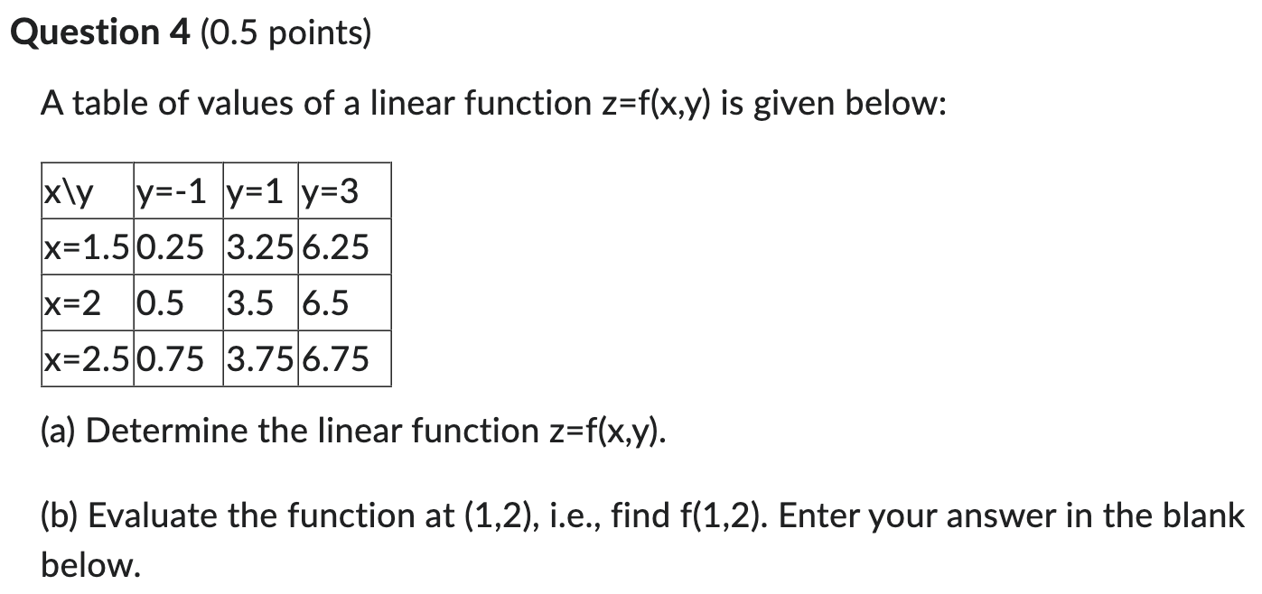Solved A table of values of a linear function z=f(x,y) is | Chegg.com