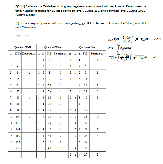 Solved Q6. (1) Refer to the Table below. It gives degeneracy | Chegg.com