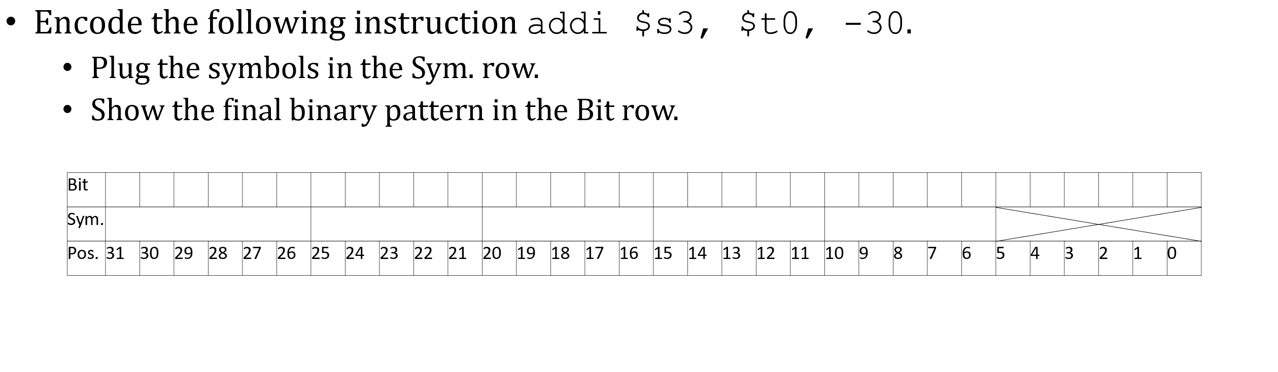 Solved • Encode the following instruction addi $s3, $t0, | Chegg.com