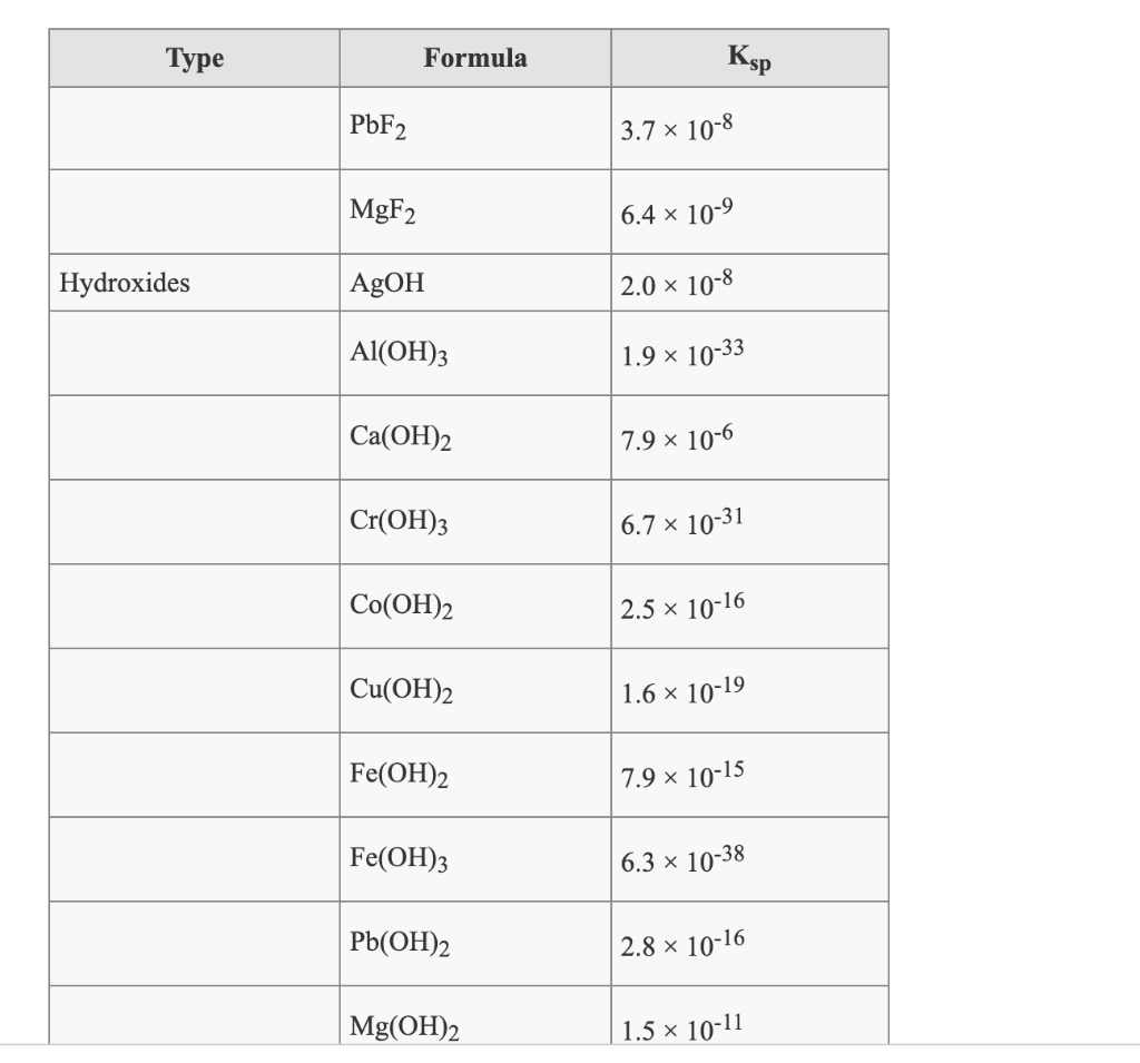Solved Determine the relative solubilities of the following | Chegg.com