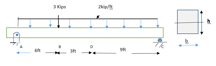 Solved A simply supported beam with distributed load 2kip/ft | Chegg.com