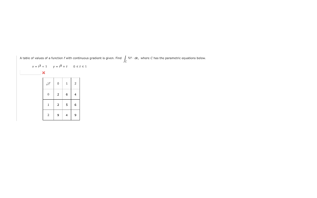 solved-a-table-of-values-of-a-function-f-with-continuous-chegg