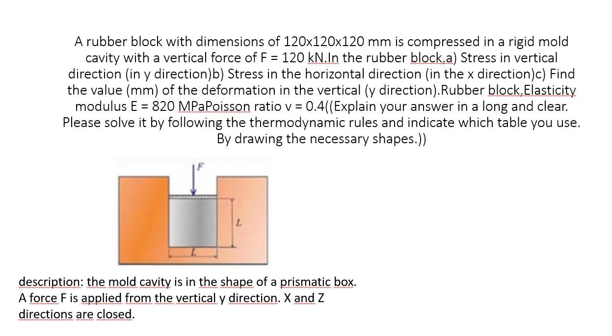 Solved A rubber block with dimensions of 120x120x120 mm is | Chegg.com