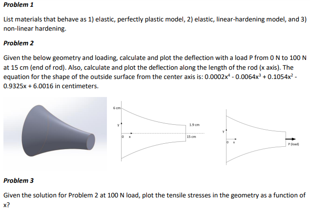 Solved List materials that behave as 1) elastic, perfectly | Chegg.com