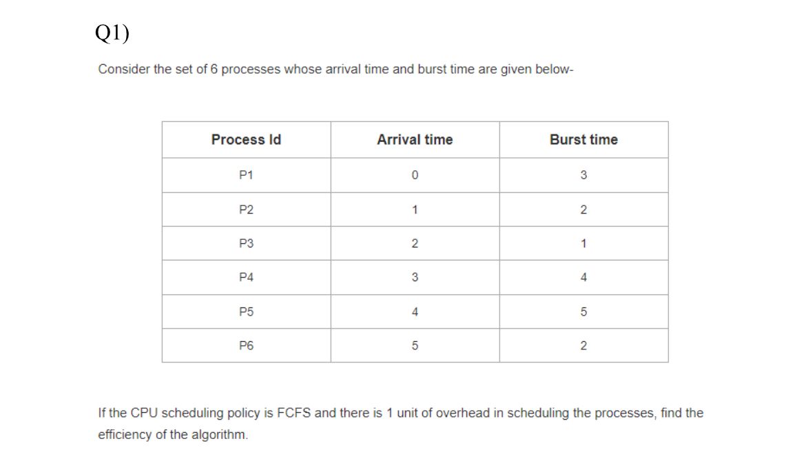Solved Consider the set of 6 processes whose arrival time | Chegg.com