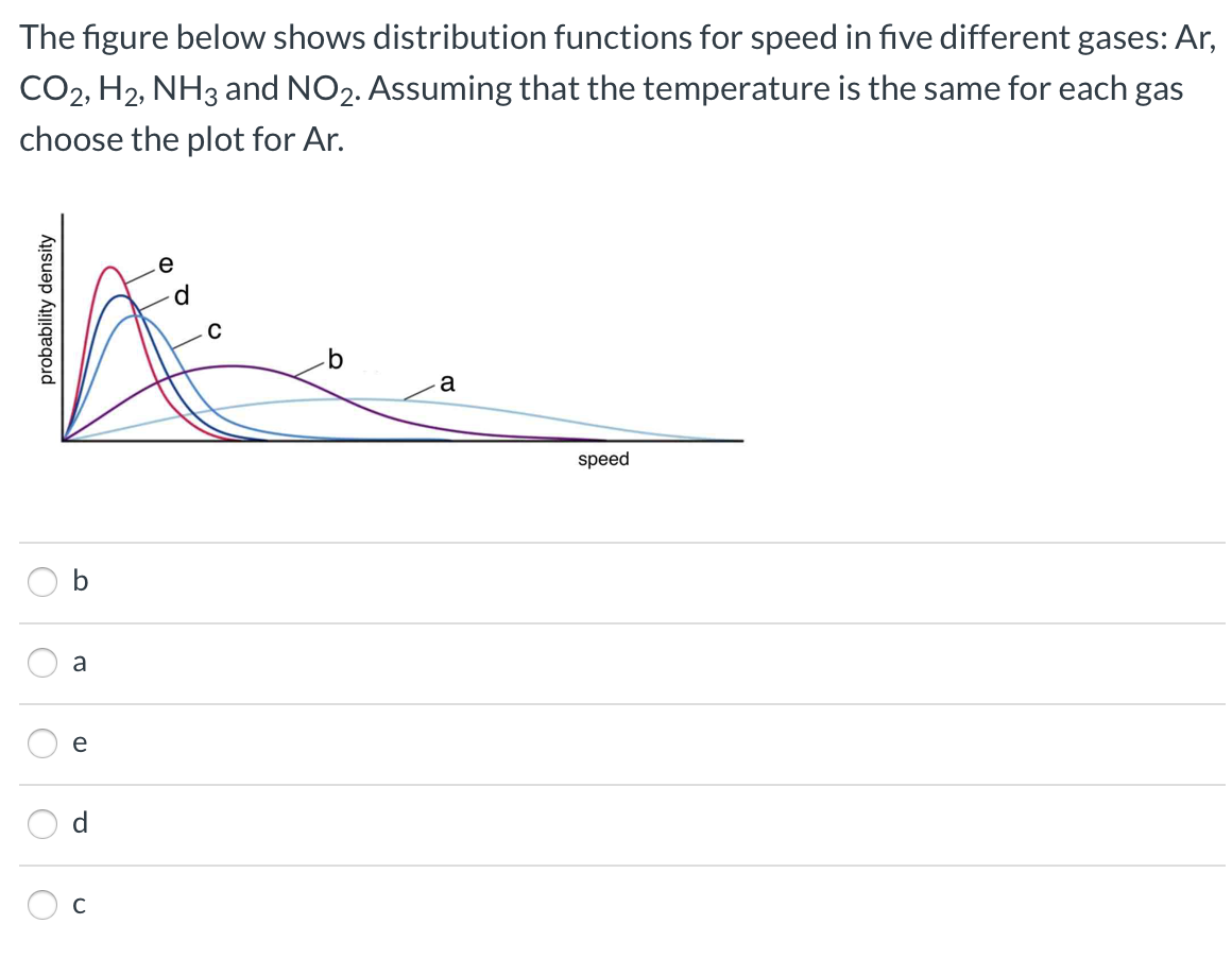 Solved Equal number of moles of N2, O2 and CO2 were placed | Chegg.com