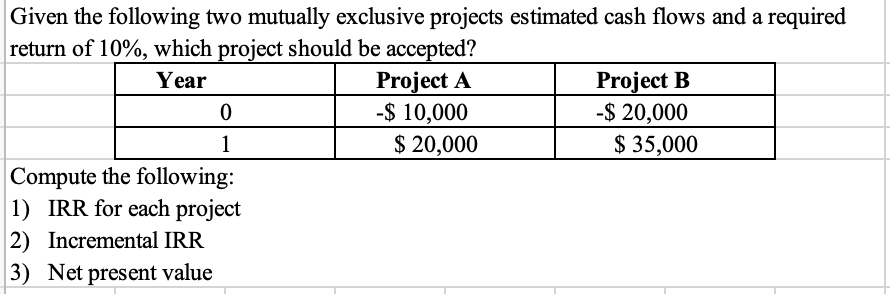 Solved Given the following two mutually exclusive projects | Chegg.com