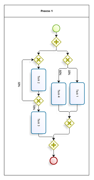 Solved Calculate the cycle time of the below business | Chegg.com