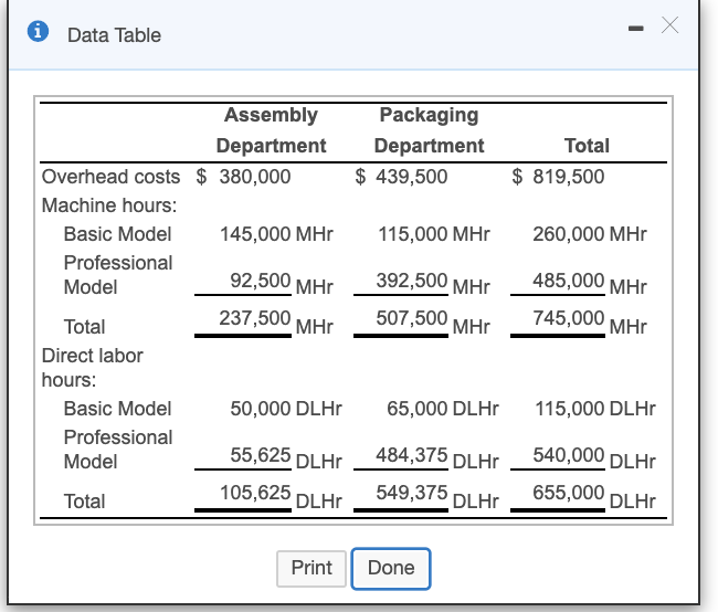 Solved Zapata makes handheld calculators in two | Chegg.com