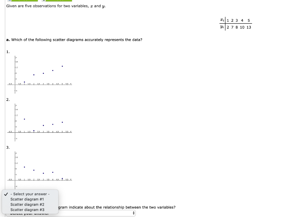 Solved Given are five observations for two variables, x and | Chegg.com