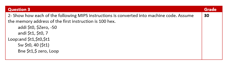 Solved Question 3 2- Show how each of the following MIPS | Chegg.com