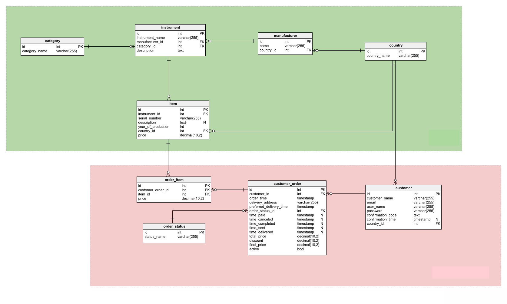 Solved Rachel's manager wants her to add CITY table to the | Chegg.com