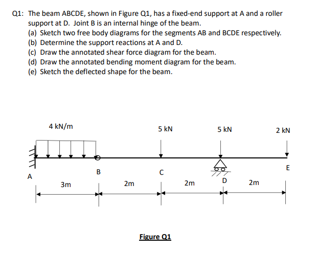 Solved 21: The beam ABCDE, shown in Figure Q1, has a | Chegg.com