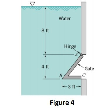 Solved A gate having the cross section shown in Figure 4 | Chegg.com