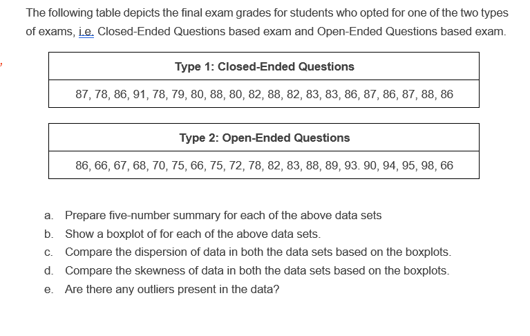 Solved The following table depicts the final exam grades for | Chegg.com