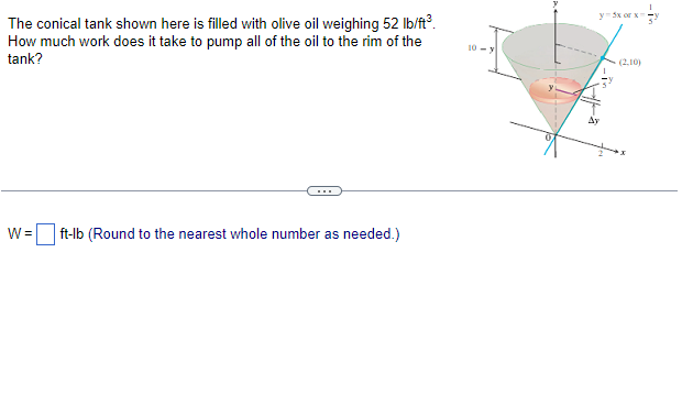 Solved The conical tank shown here is filled with olive oil | Chegg.com